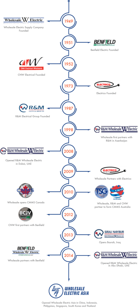 WEA: Commercial & Industrial Electrical Solutions