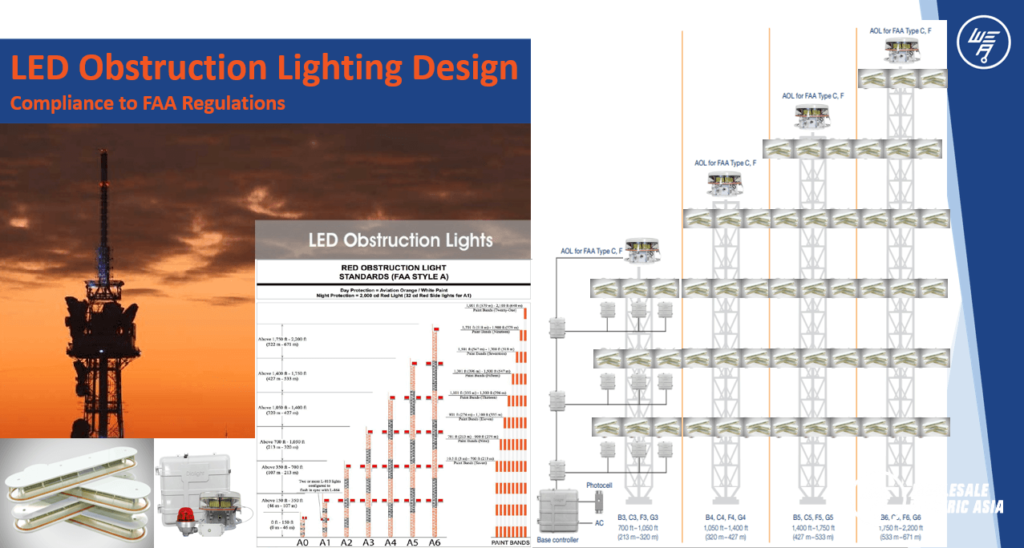 Offshore Oil, Gas & Marine Projects - Wholesale Electric Asia