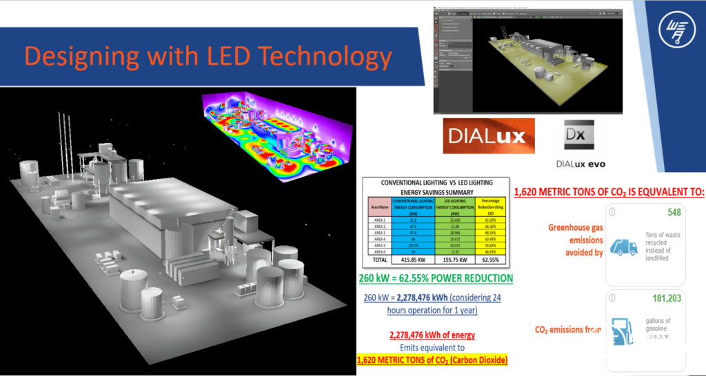 Global LNG Projects and Module Yards Coordination - Wholesale Electric Asia