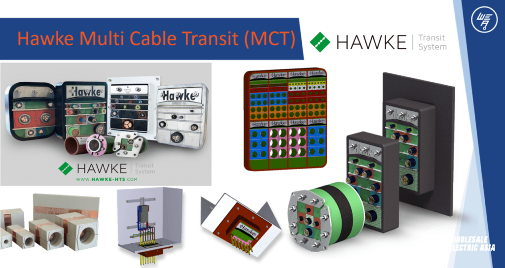 Multi-cable Transit (MCT)