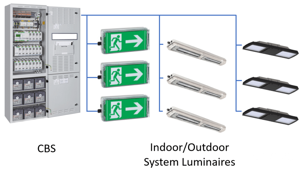 Central Battery System (CBS)