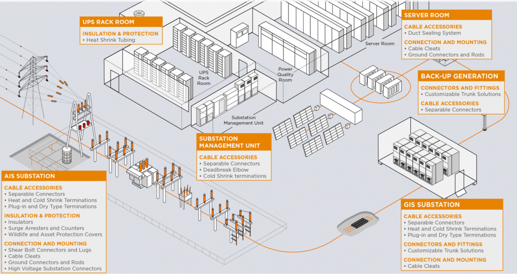 Data Center Solution - Wholesale Electric Asia
