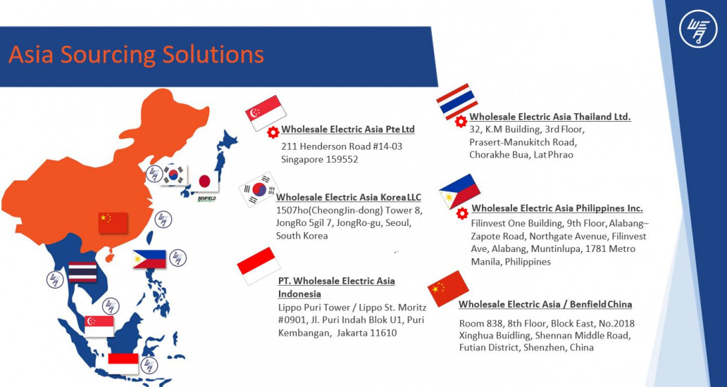 Optimised Sourcing Solutions