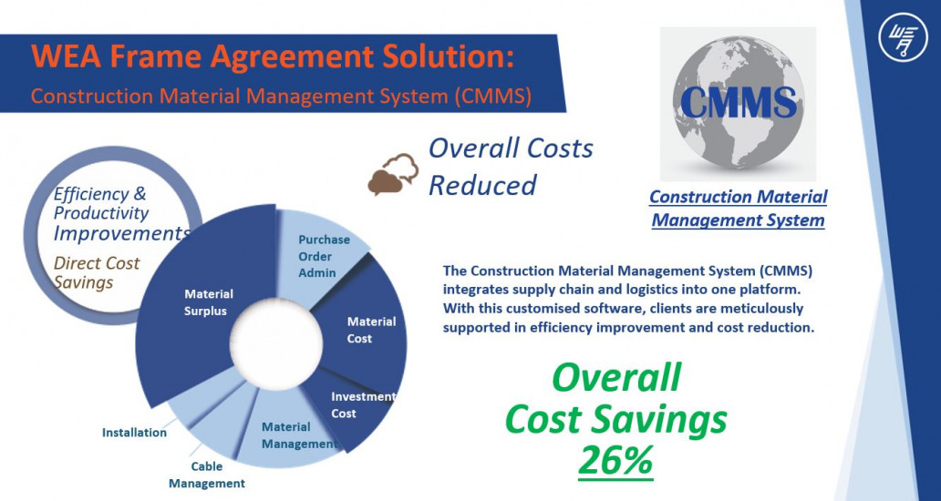 Frame Agreement Execution